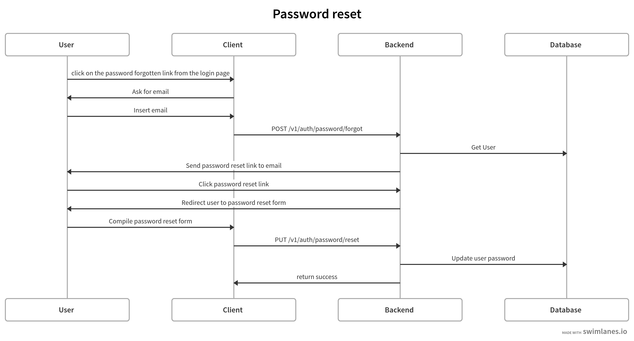 Diagrams Unlimited Betting 
